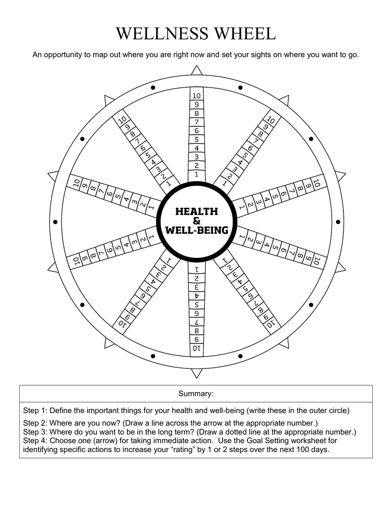 wellness wheel